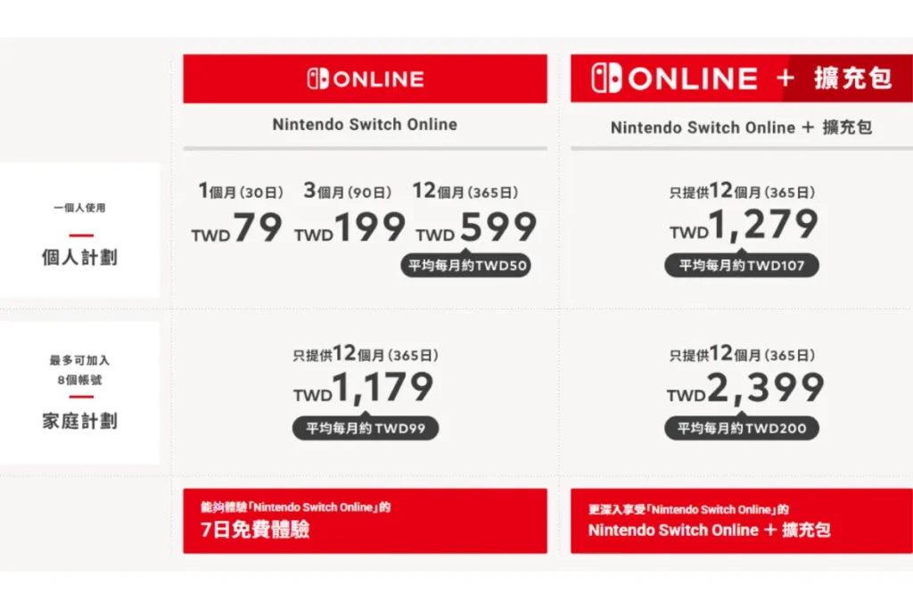 台灣任天堂 Nintendo eShop 9/9 上線！ 價格居然比香港更便宜！
