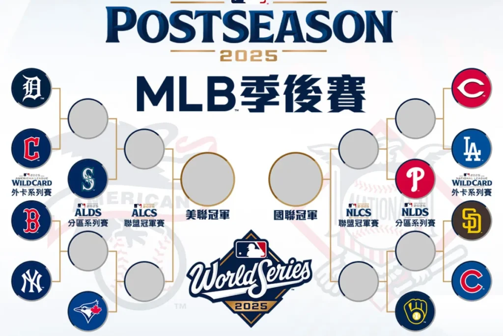 2025 MLB季後賽：賽制、名單、賽程表介紹，MLB去哪線上看？